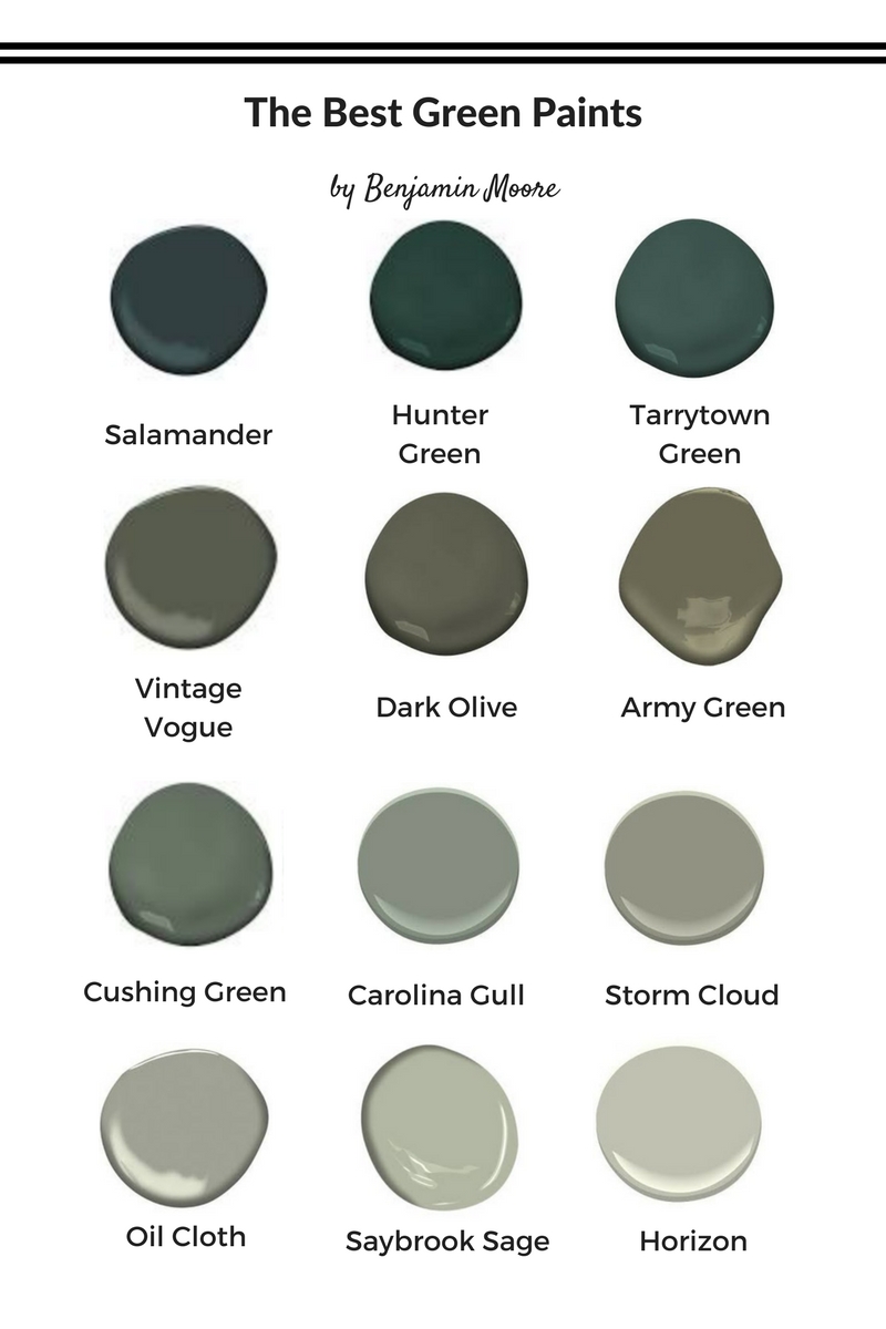 Update With Paint What Type To Pick Why Painting Tips
